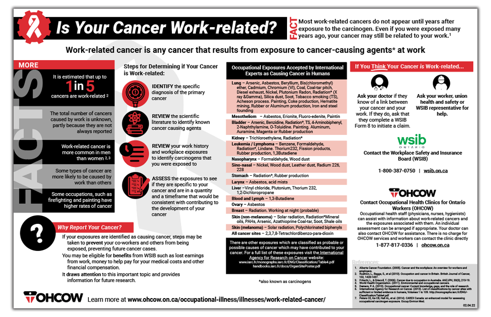 Is Your Cancer Work-related? - OHCOW