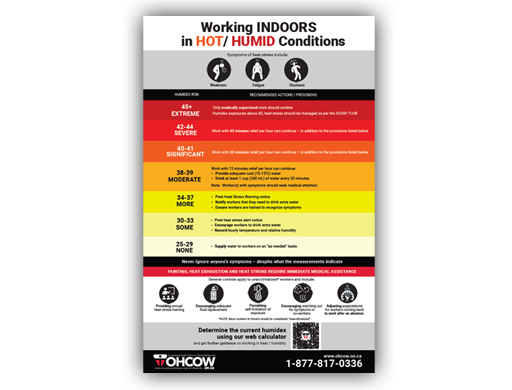 Posters / Infographics Archives - OHCOW