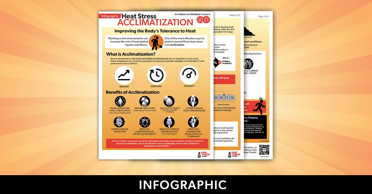 Heat Stress – Acclimatization - OHCOW