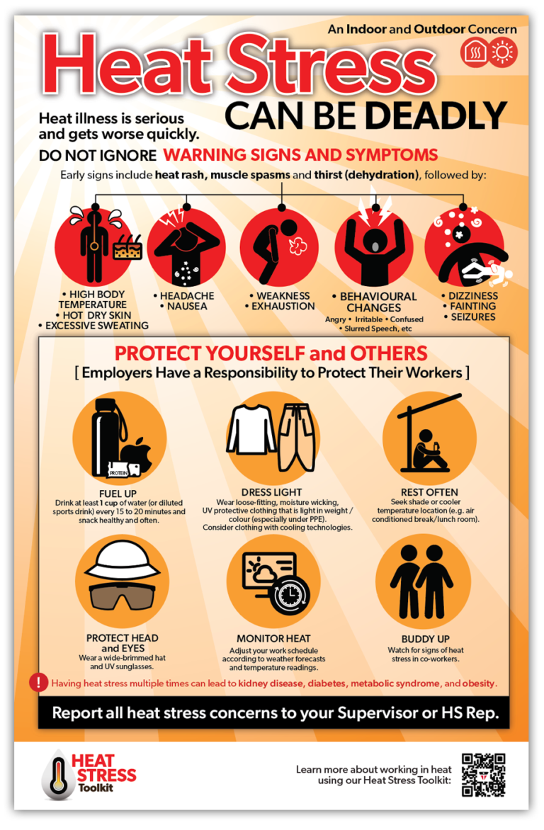 Heat Stress Can Be Deadly - OHCOW