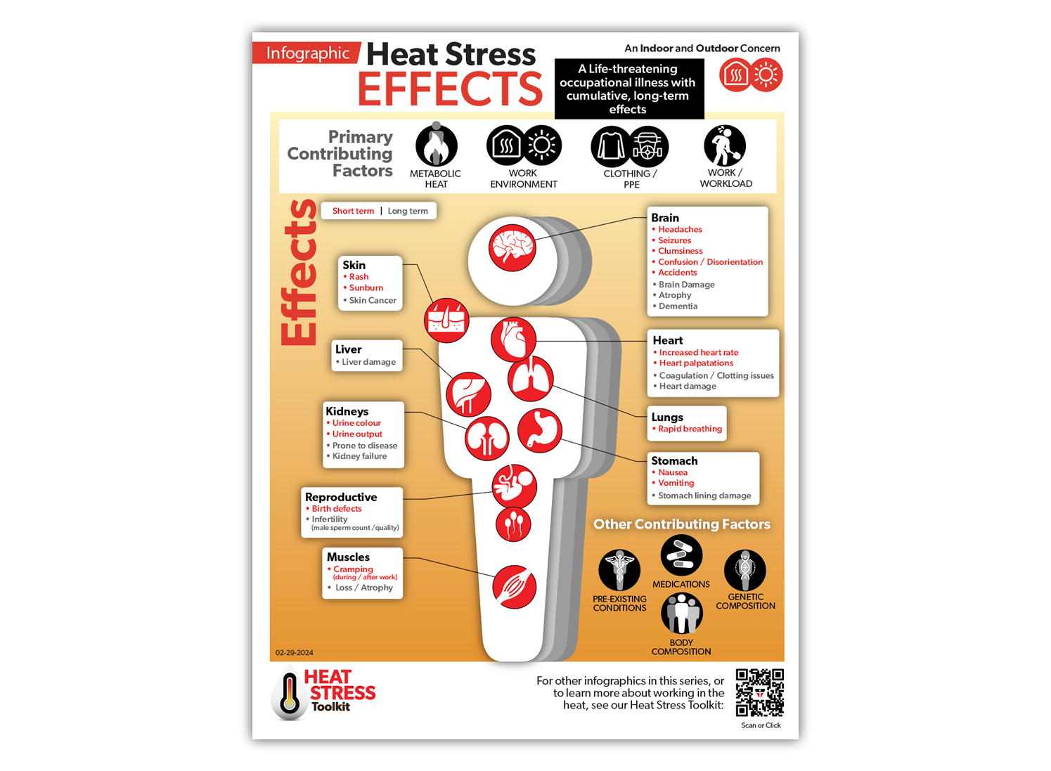 Heat Stress – Effects - OHCOW