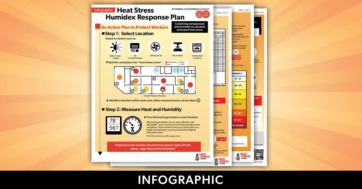 Heat Stress – Humidex Response Plan - OHCOW