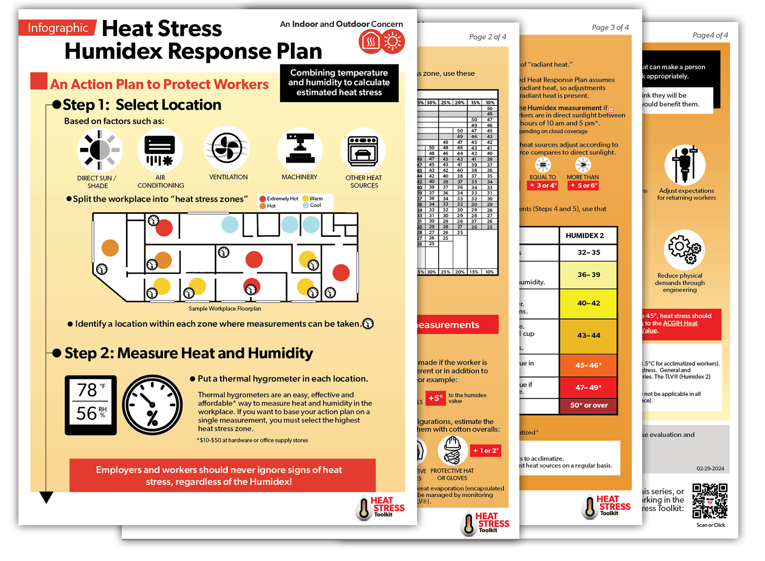Heat Stress – Humidex Response Plan - OHCOW