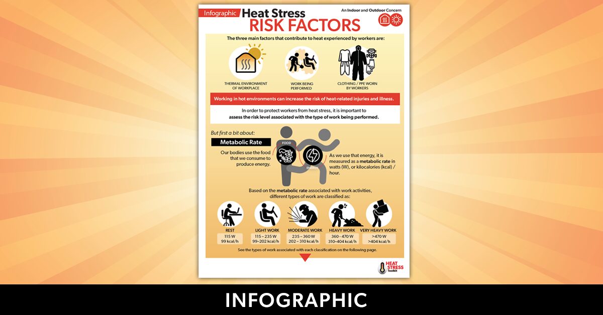 Heat Stress – Risk Factors - OHCOW