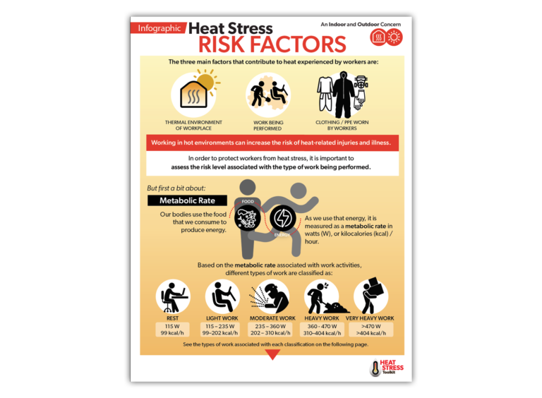 Heat Stress – Risk Factors - OHCOW