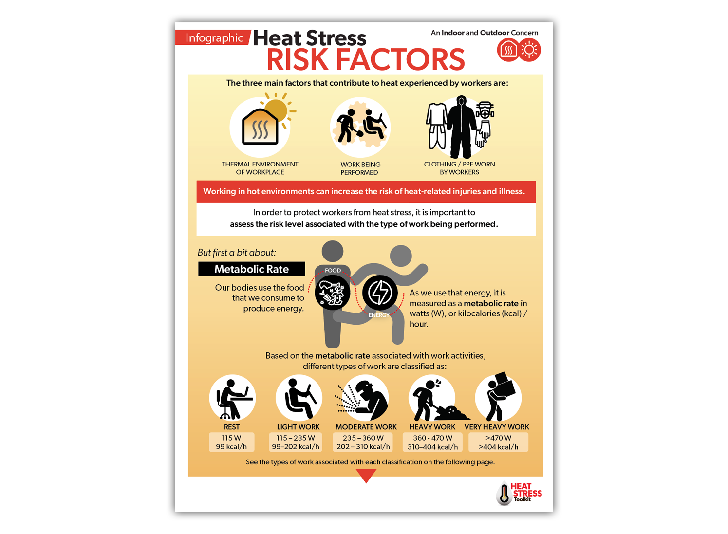 Heat Stress – Risk Factors - OHCOW