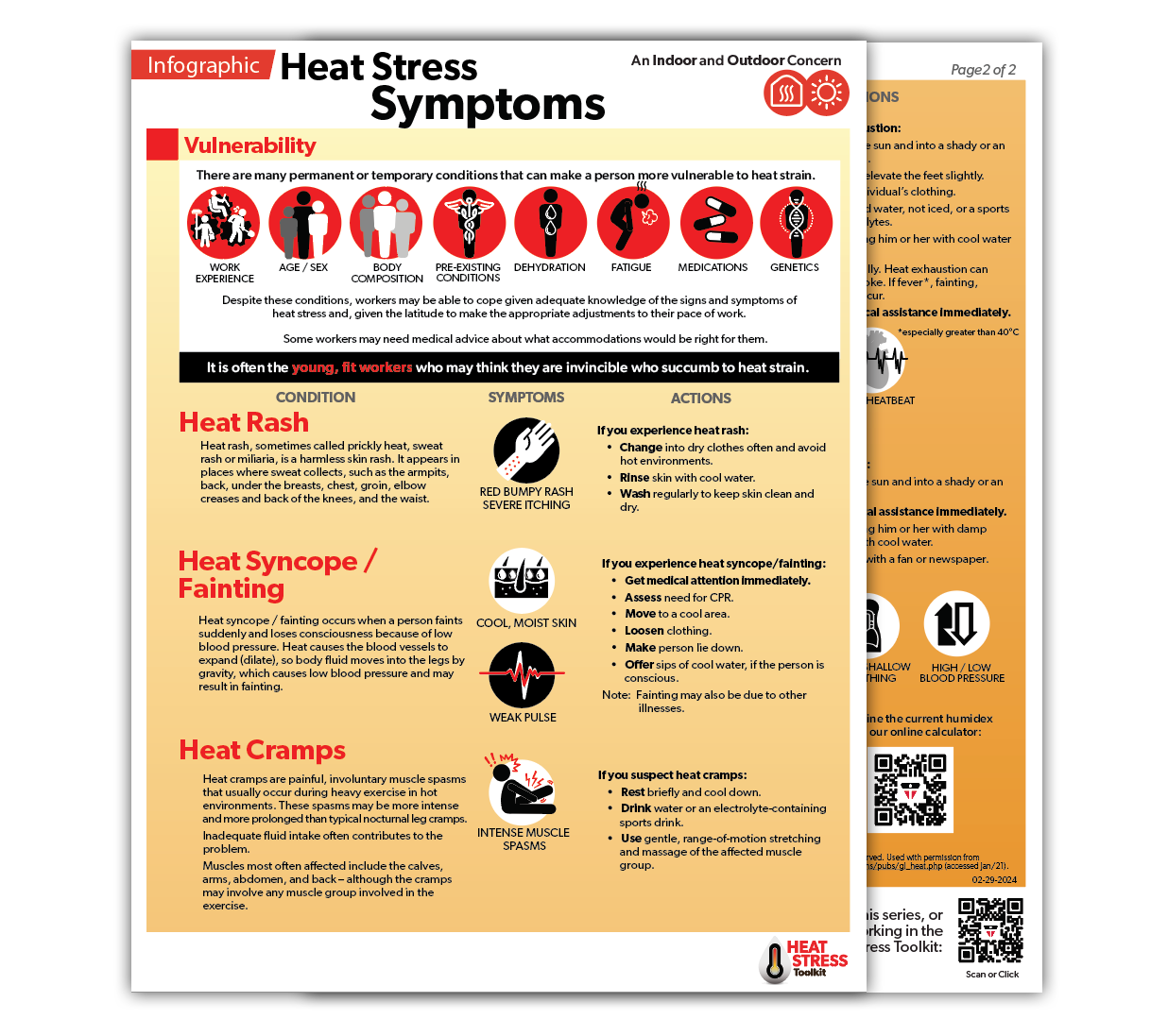 Heat Stress – Symptoms - OHCOW