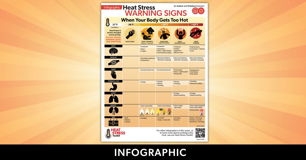 Heat Stress – Warning Signs - OHCOW