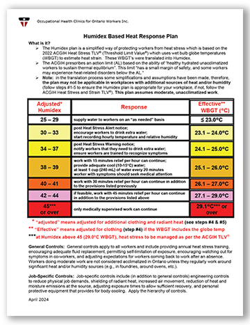 Heat Stress Toolkit - OHCOW