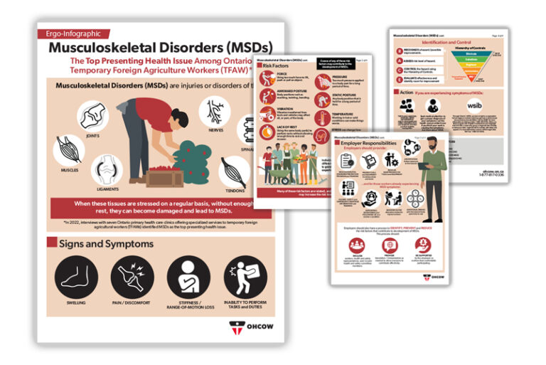 Webinar: New Musculoskeletal Disorder (MSD) Infographic for ...